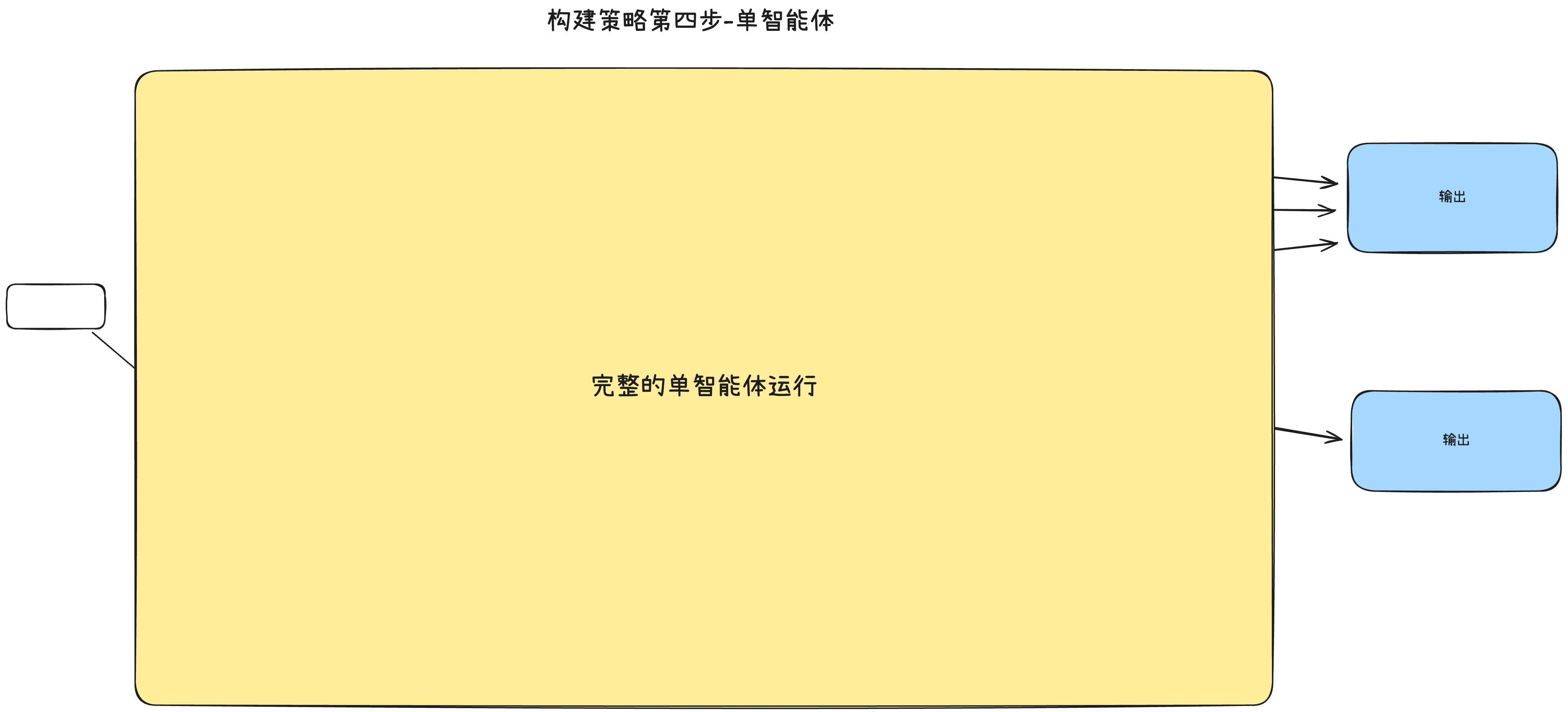 一、什么是单智能体和多智能体 | 上下文工程实践指南